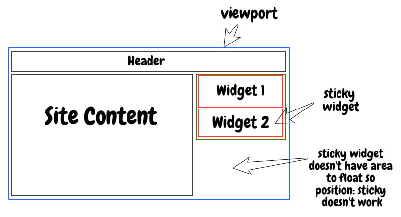 Why Your AdSense Sticky Ad is not Working - Sangam Shrestha